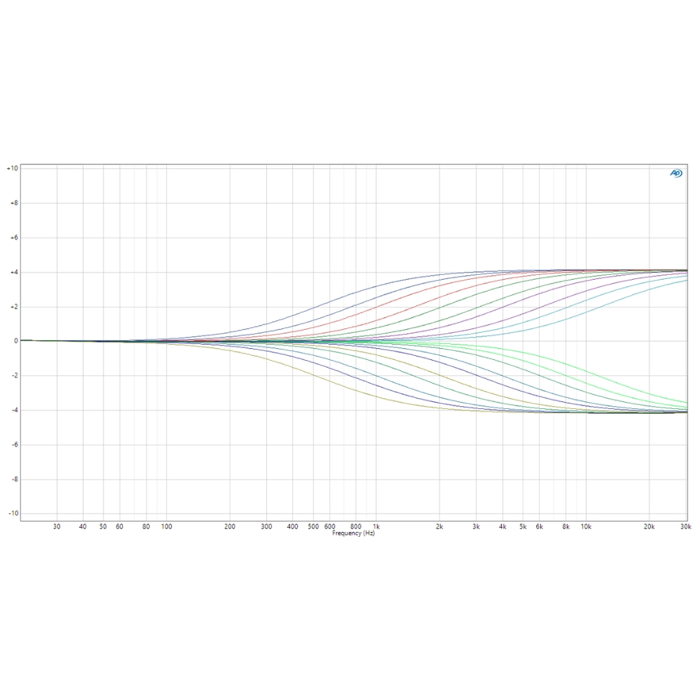 TK Audio TEQ: A Modern Take on a Timeless EQ Design - Audio Chocolate
